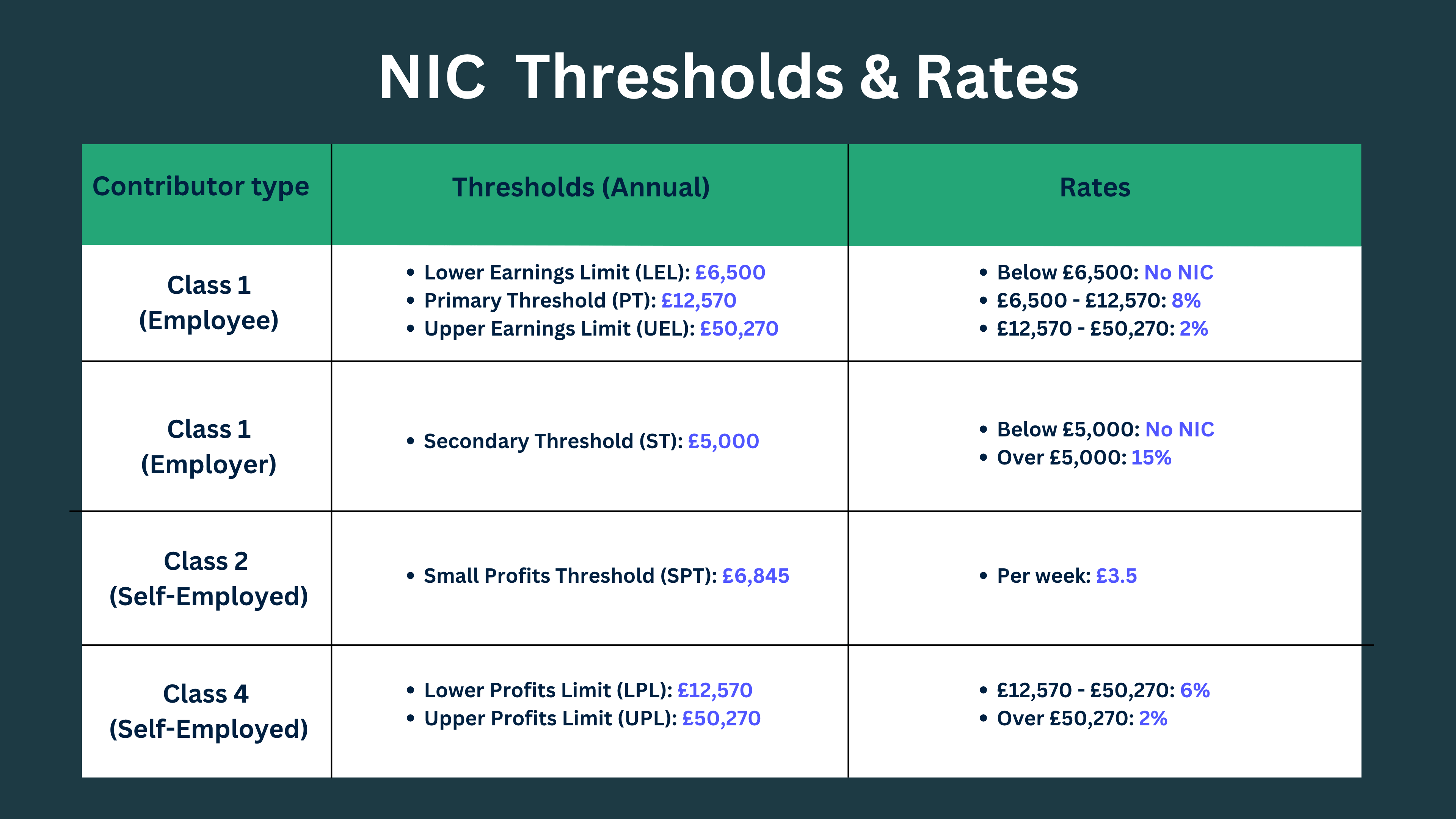 UK Employer National Insurance Contributions 2025 The Changes And How UK Employer National Insurance Contributions 2025 The Changes And How